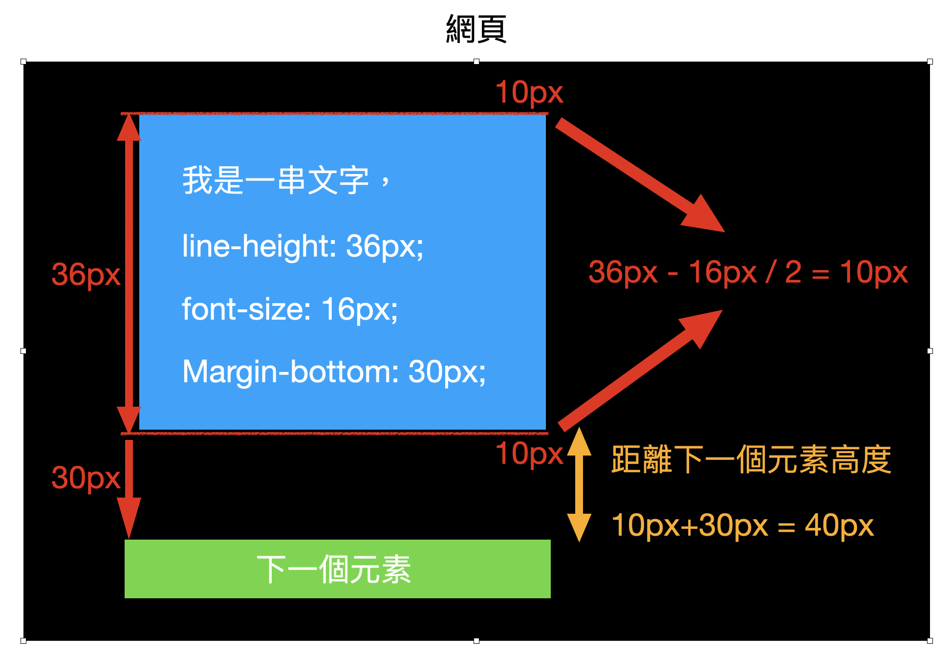 [Hexschool Web Layout Training] — Week_1 個人履歷 | RexHung's Blog