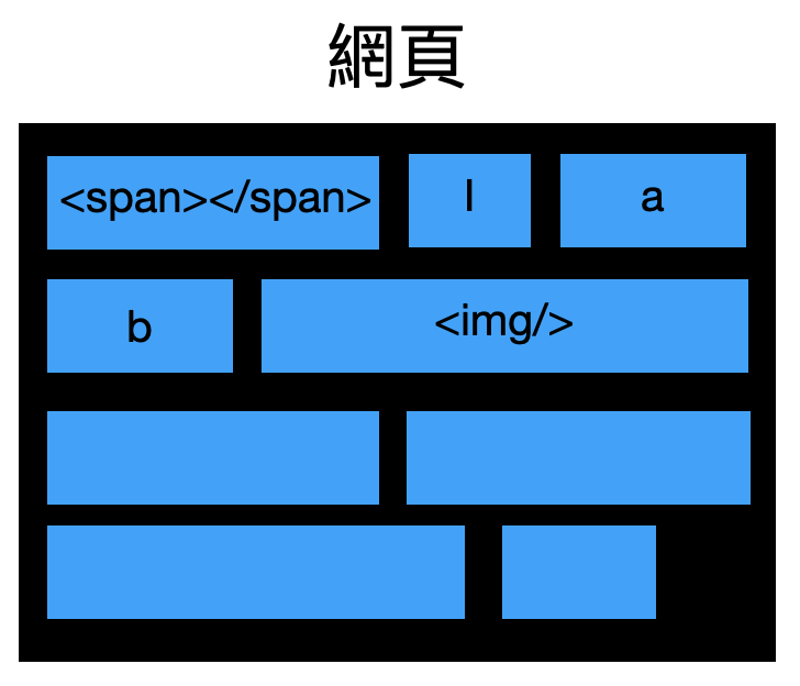 [Hexschool Web Layout Training] — Week_1 個人履歷 | RexHung's Blog