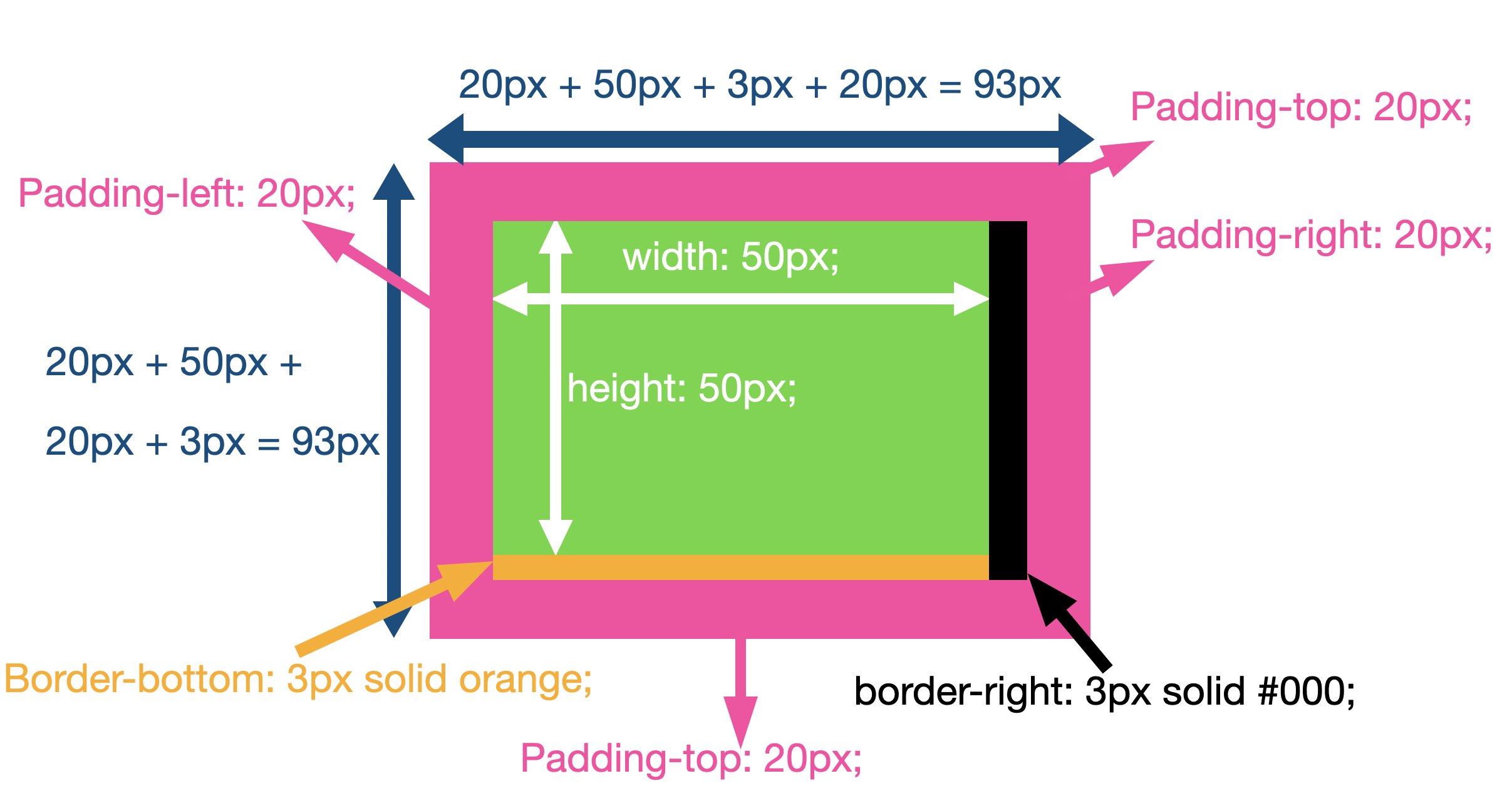 [Hexschool Web Layout Training] — Week_1 個人履歷 | RexHung's Blog