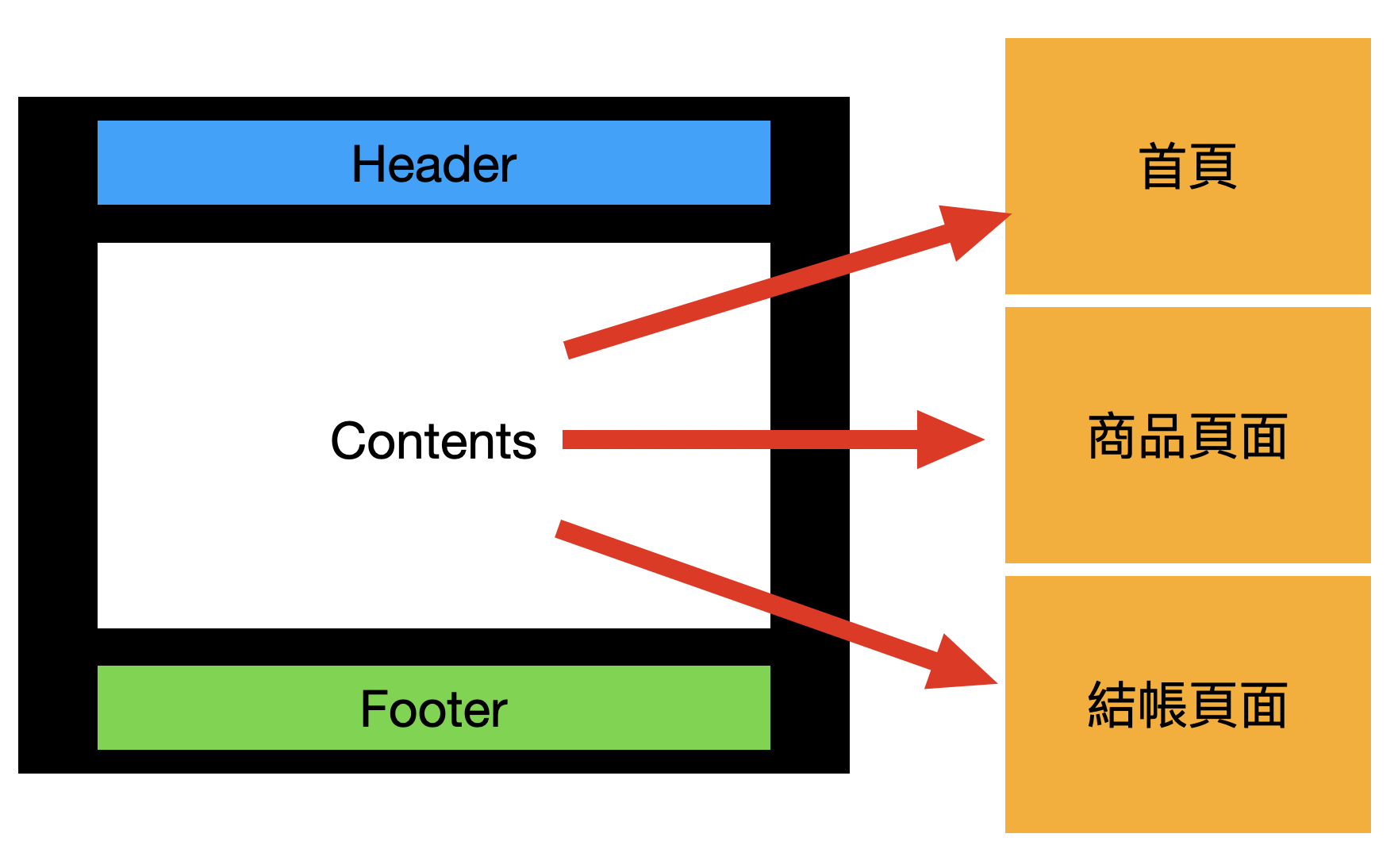 [Hexschool Web Layout Training] — Week_4 多頁式網頁設計 | RexHung's Blog