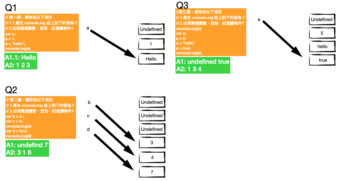 [Hexschool JS60 Training] — 60天 JavaScript 學徒試煉 Day1-30 | RexHung's Blog