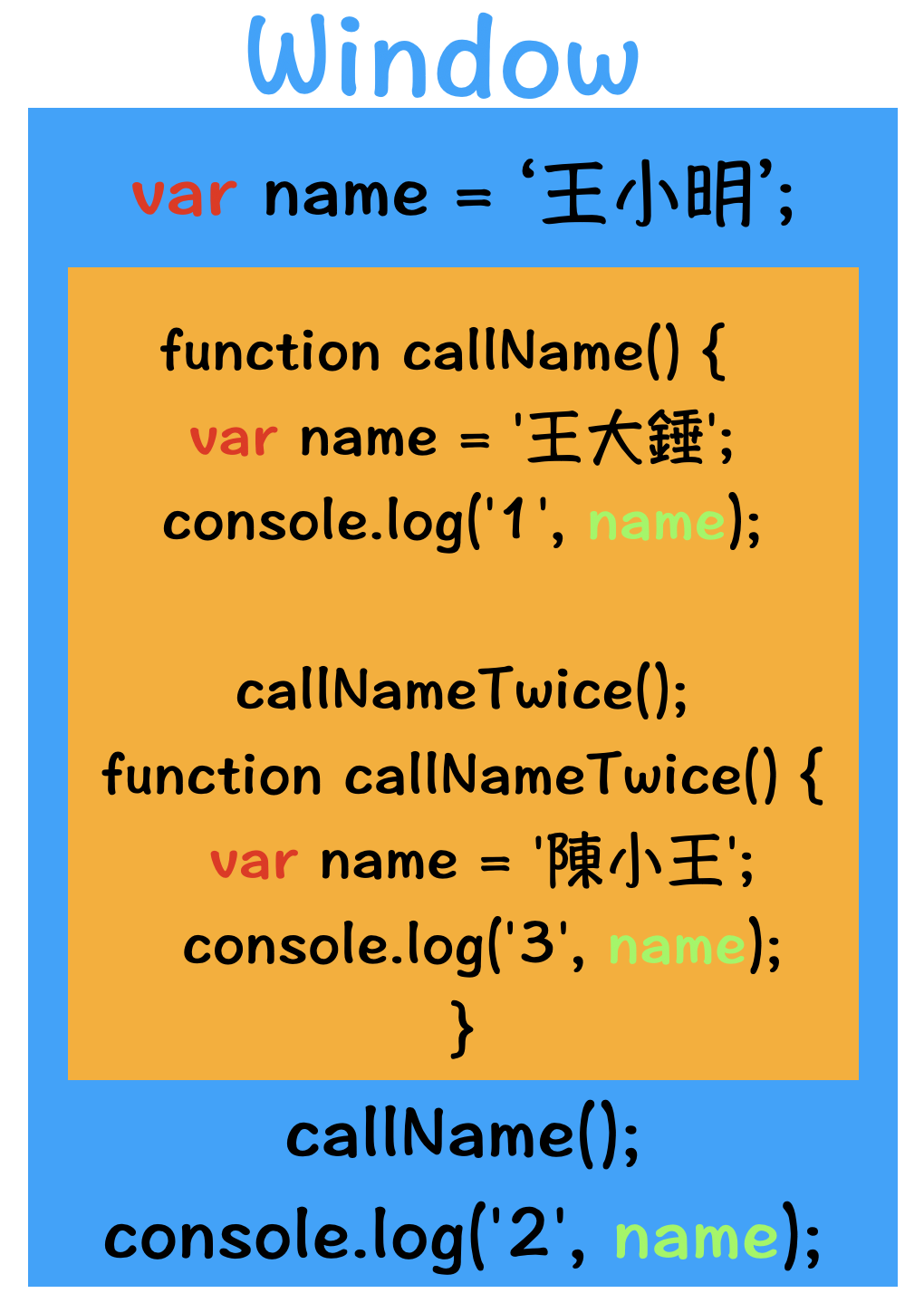 [Hexschool JS60 Training] — 60天 JavaScript 學徒試煉 Day31-60 | RexHung's Blog