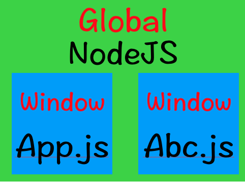 [NodeJS Become A Full Stack Developer] — 從0開始 NodeJS 小試身手 | RexHung's Blog