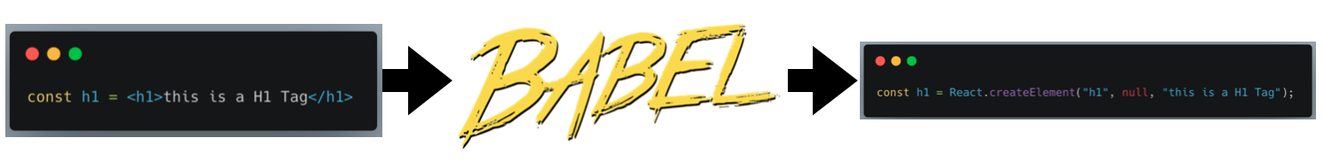 [Vue Note] - Vue 佐 JSX/TSX，在 JS 中切版吧 | RexHung's Blog